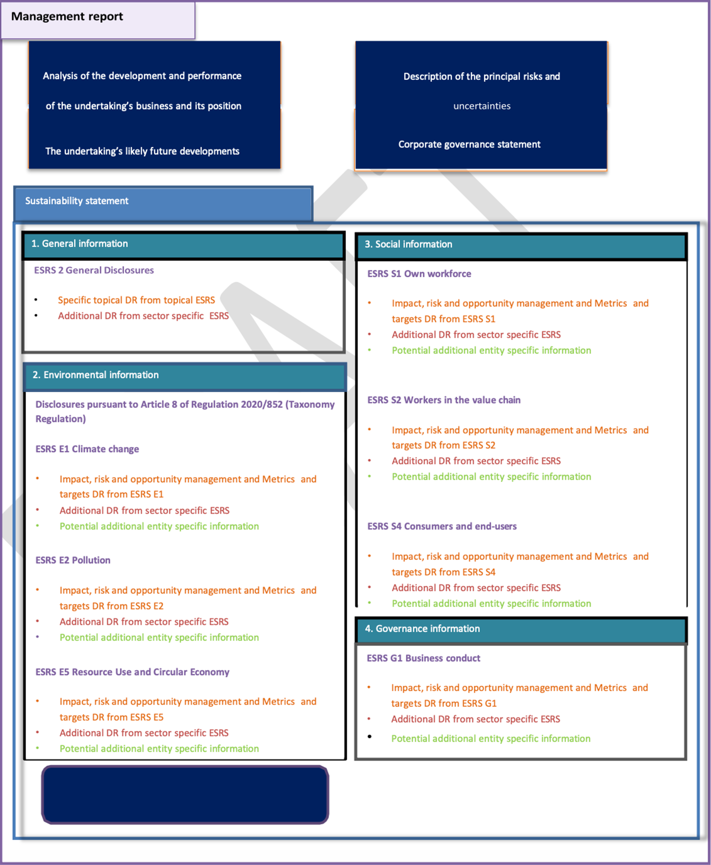 4 Performance | IFC Beyond the Balance Sheet
